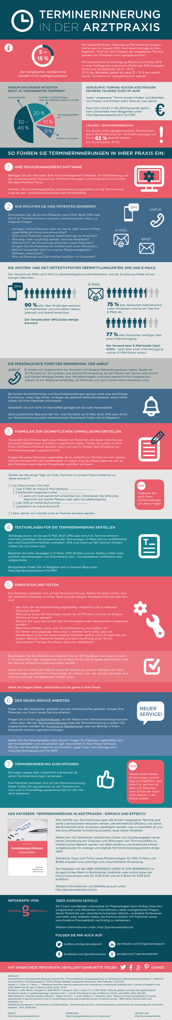 Infografik: So führen Sie Terminerinnerungen in Ihrer Arztpraxis ein ...